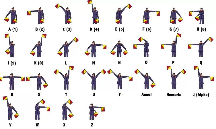 semaphore-flag-codes3 – The Nature of Cities