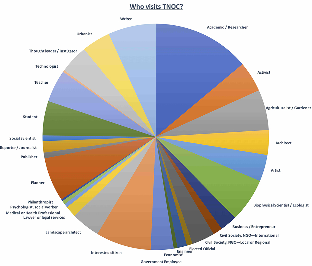 What is The Nature of Cities? – The Nature of Cities