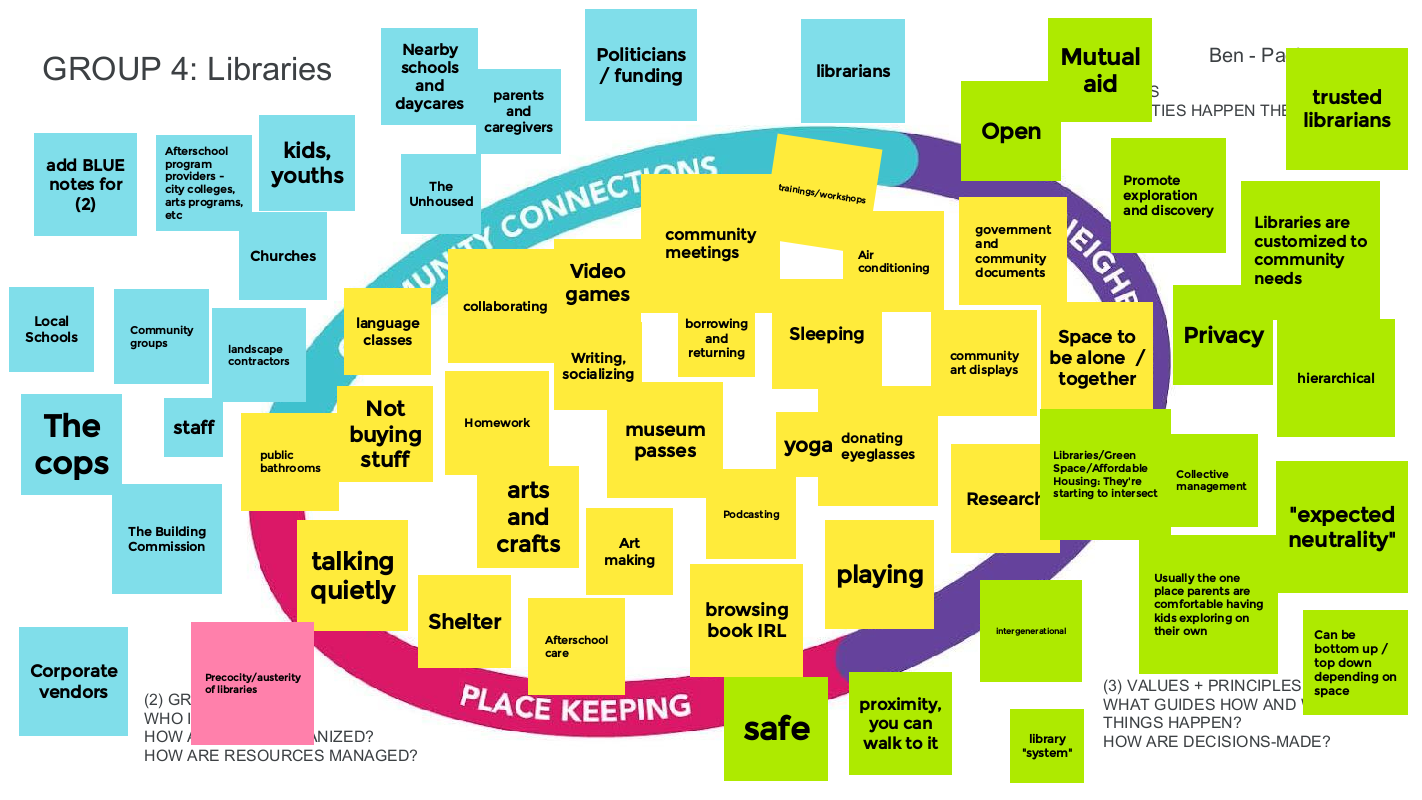Caring in Public: Testing Our Framework with Different Social ...