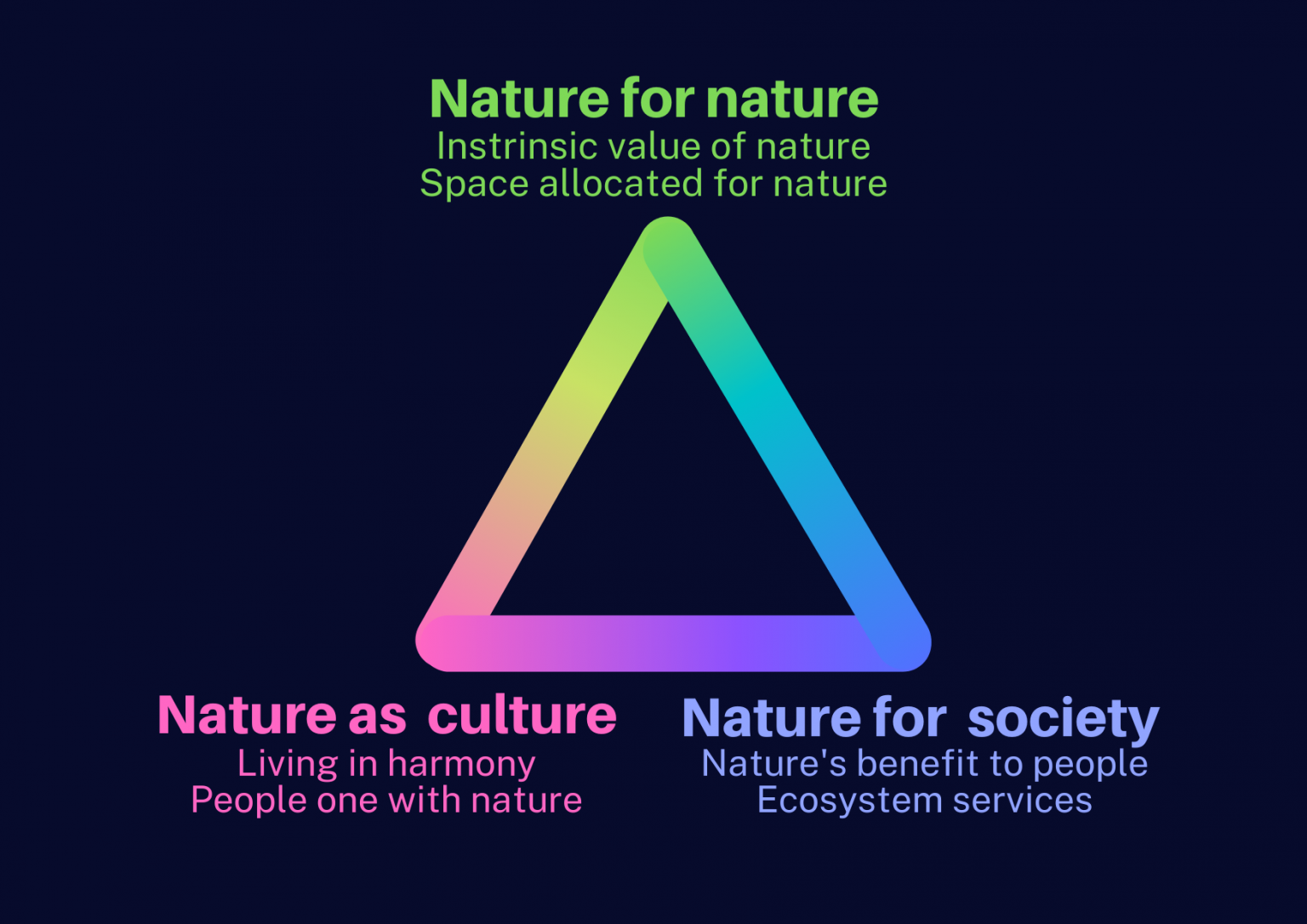 What Futures for Nature in Cities? – The Nature of Cities