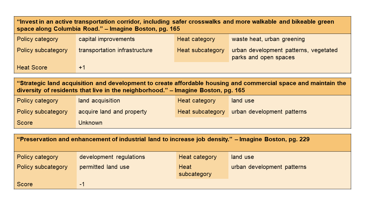 Growing Heat Hazards from Climate Change and the Urban Heat Island Need ...